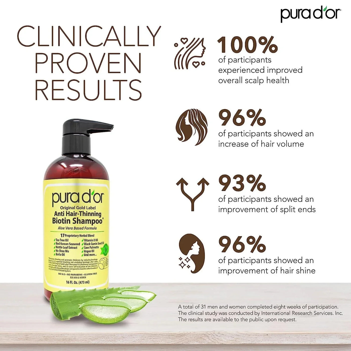 PURA D'OR Anti-Thinning Biotin Shampoo and Conditioner — ShopUSA - Kenya